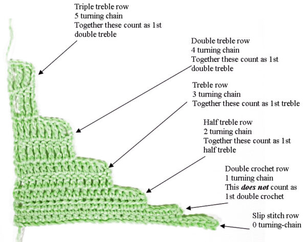 Understanding Crochet Turning Chains - Woolly Kits